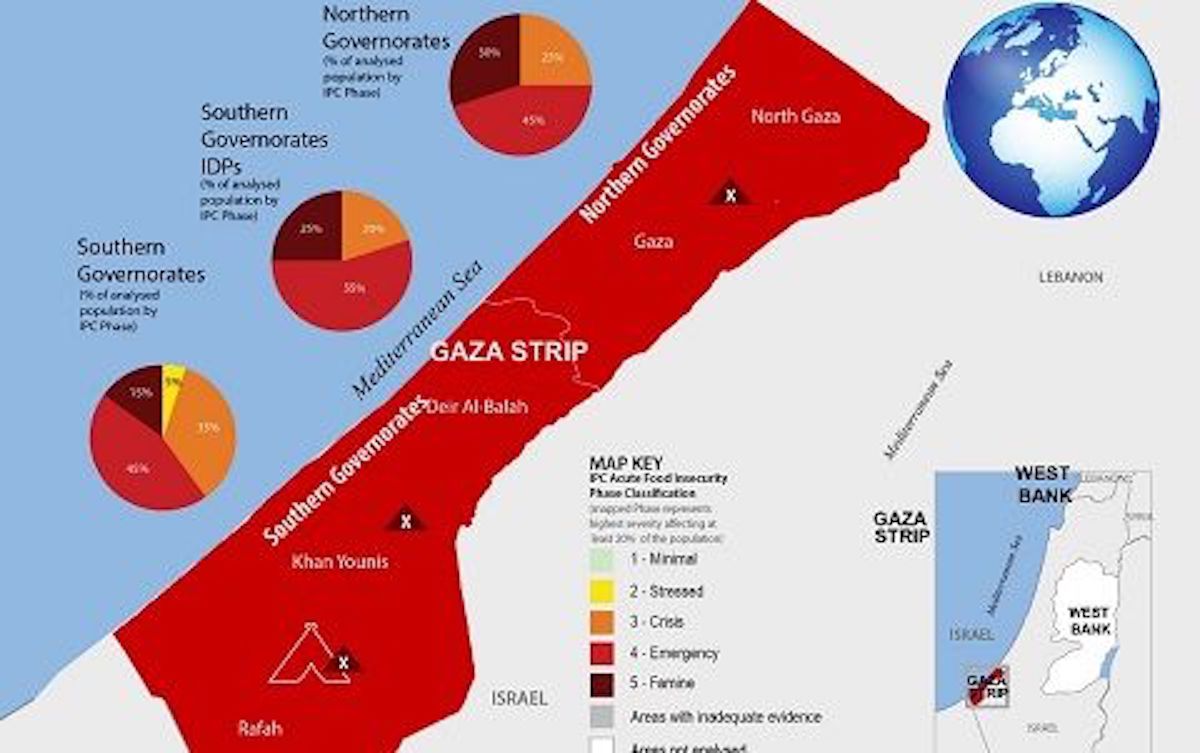 The population of Gaza is on the brink of famine | Food Security Portal