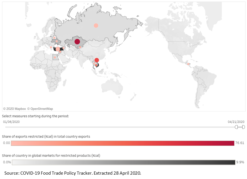 COVID-19 Food Trade Policy Tracker | Tool | Food Security Portal