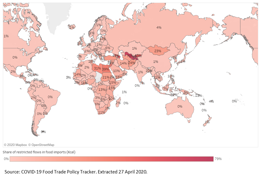 COVID-19 Food Trade Policy Tracker | Tool | Food Security Portal