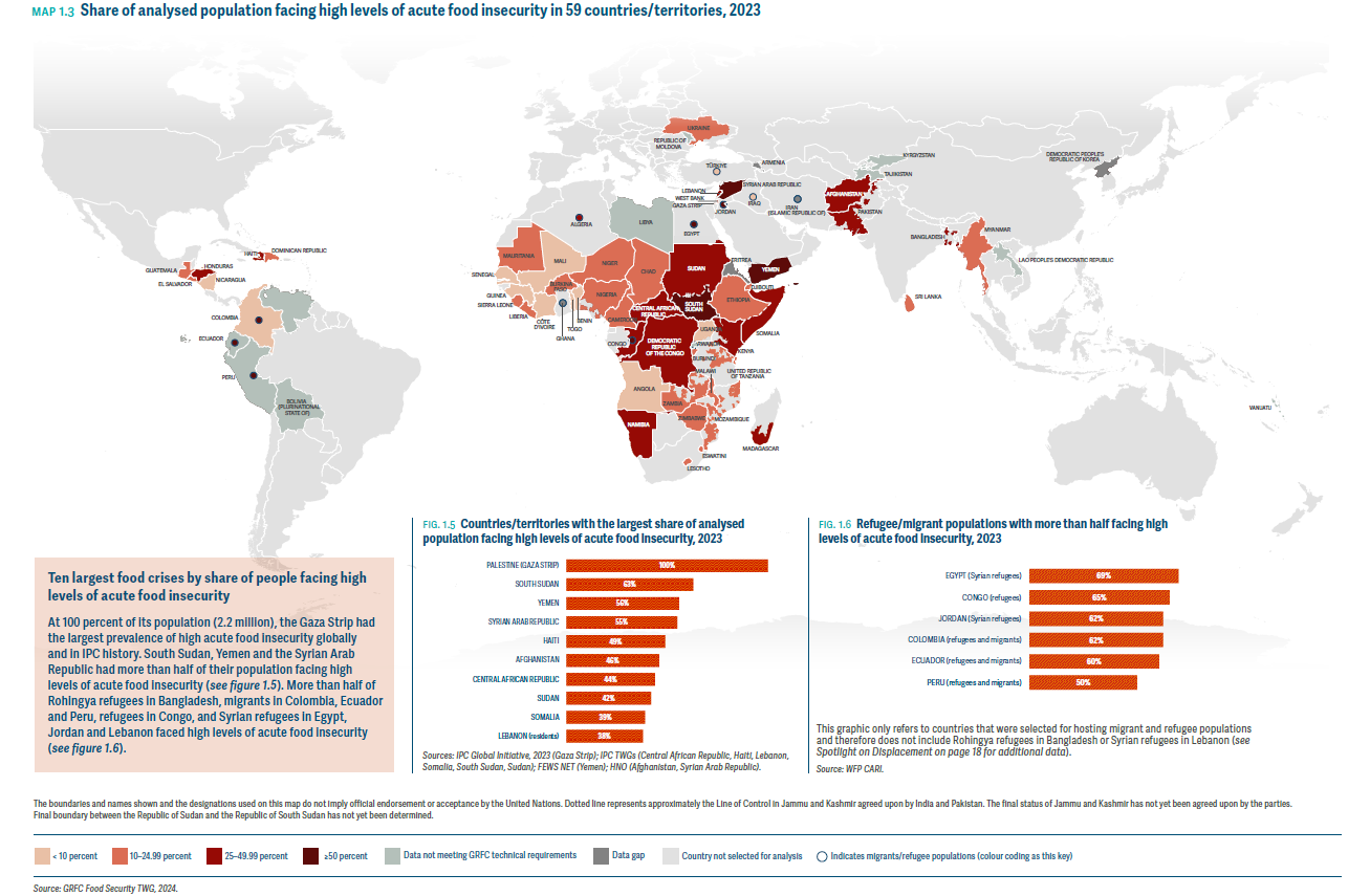 Global Report on Food Crises | Food Security Portal